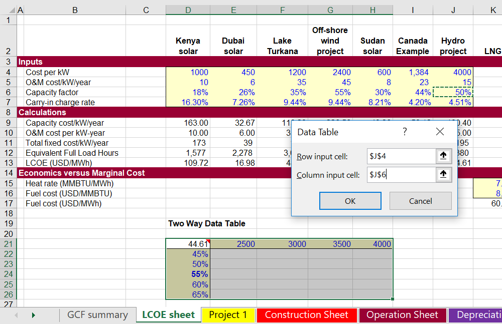 Basic Data Tables Edward Bodmer Project And Corporate Finance 2022 