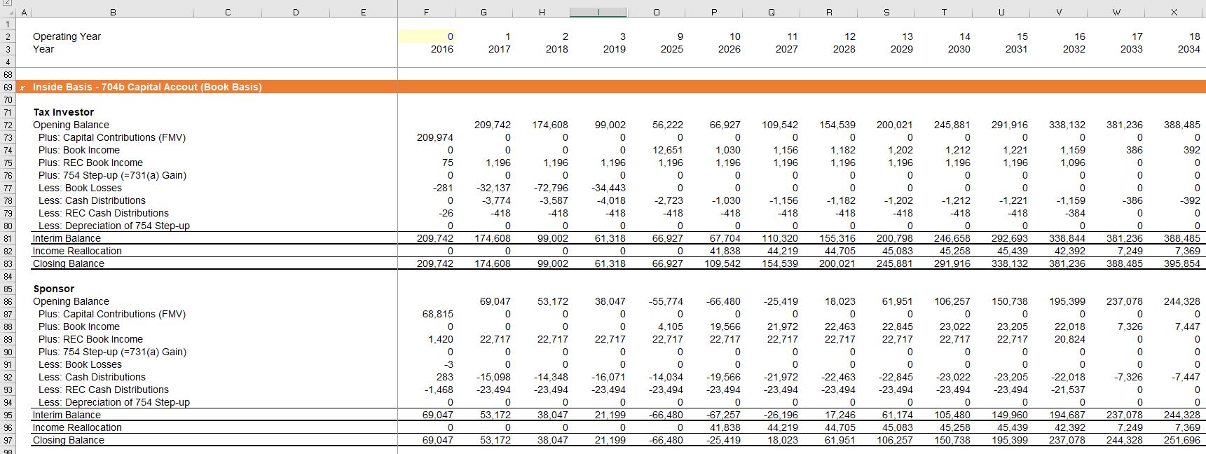 Inside Capital Account 704 b Edward Bodmer Project And Corporate