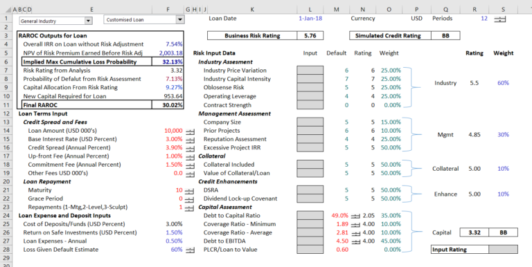 Return on Risk Adjusted Capital for Banks (RORAC) – Edward Bodmer ...