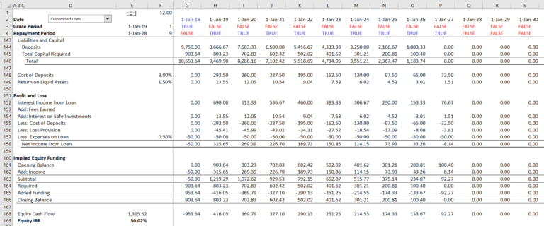 Return on Risk Adjusted Capital for Banks (RORAC) – Edward Bodmer ...