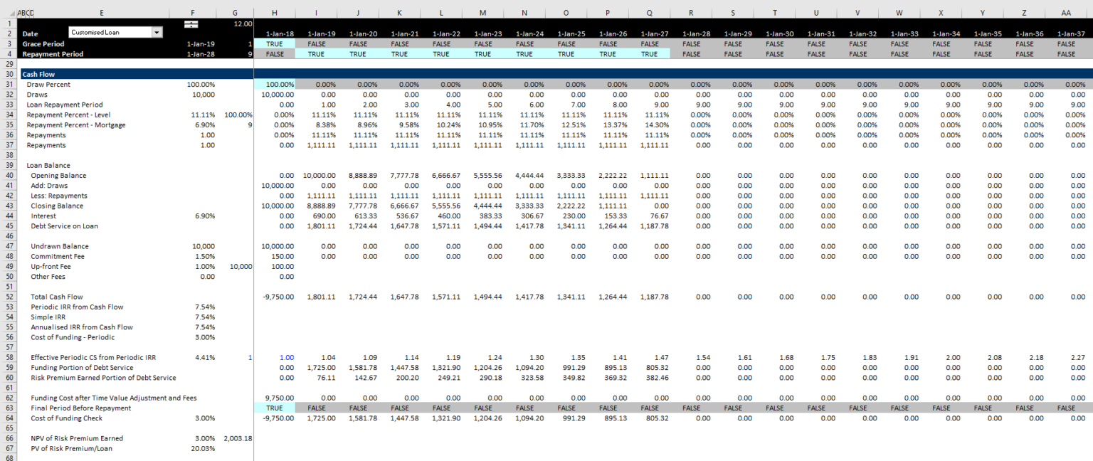 Return on Risk Adjusted Capital for Banks (RORAC) – Edward Bodmer ...