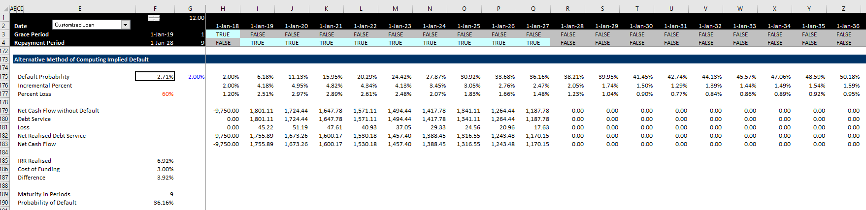 Return on Risk Adjusted Capital for Banks (RORAC) – Edward Bodmer ...