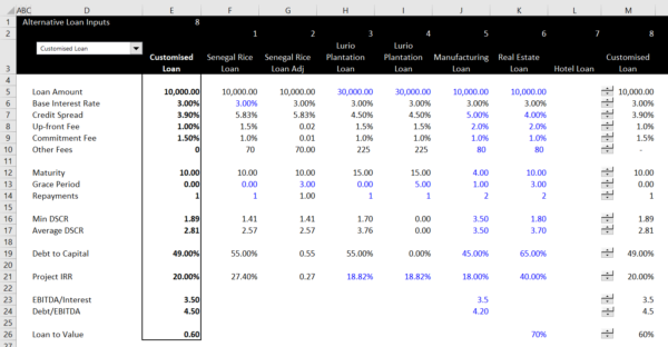 Return on Risk Adjusted Capital for Banks (RORAC) – Edward Bodmer ...