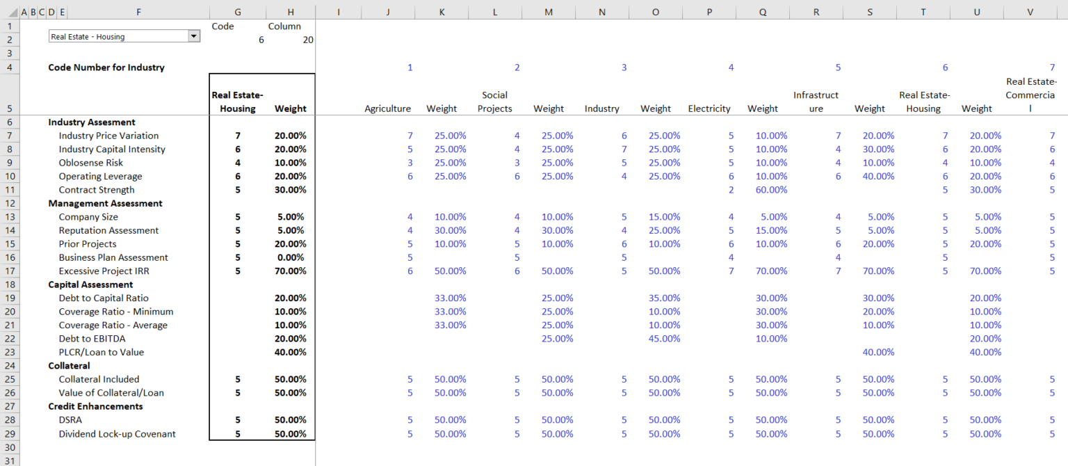 Return on Risk Adjusted Capital for Banks (RORAC) – Edward Bodmer ...