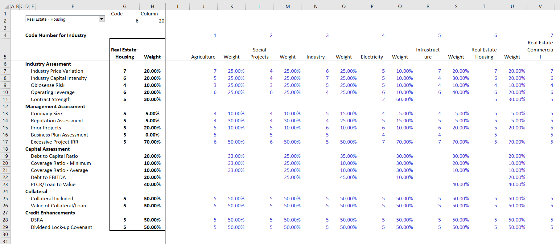 Return on Risk Adjusted Capital for Banks (RORAC) – Edward Bodmer ...