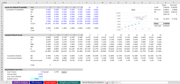 Return on Risk Adjusted Capital for Banks (RORAC) – Edward Bodmer ...