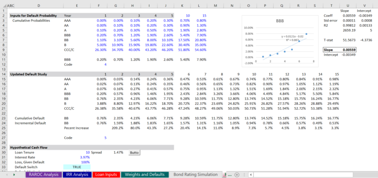 Return on Risk Adjusted Capital for Banks (RORAC) – Edward Bodmer ...