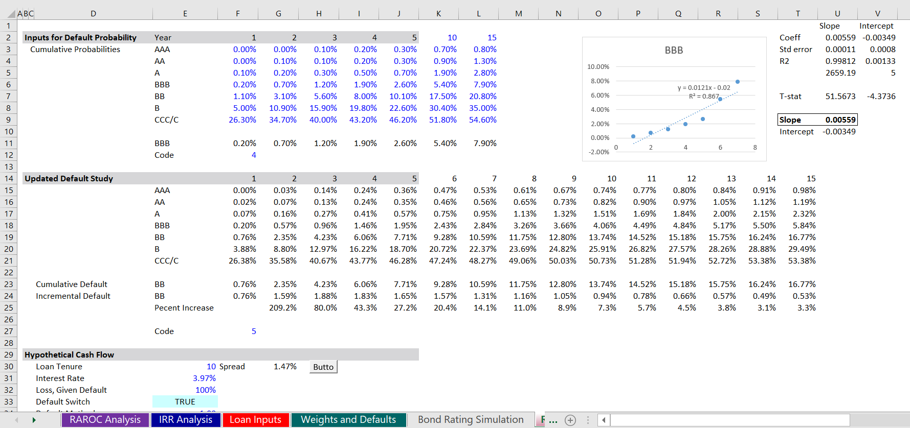 Return on Risk Adjusted Capital for Banks (RORAC) – Edward Bodmer ...