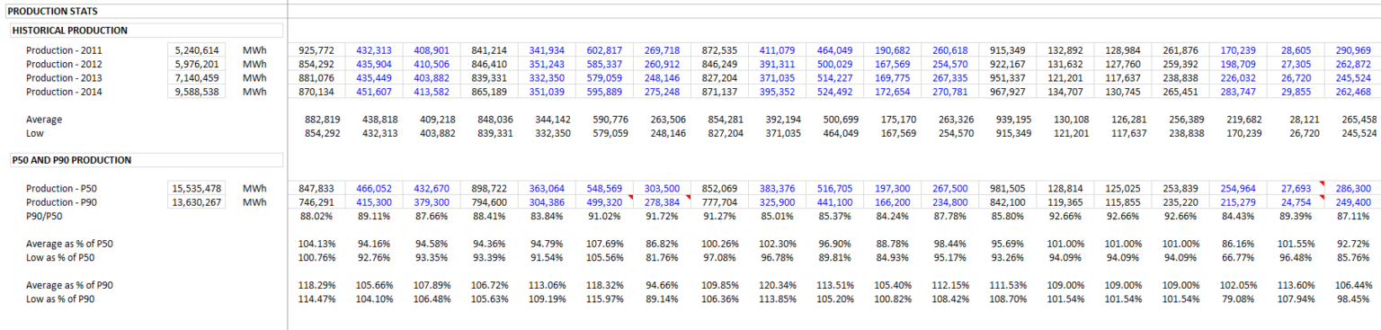 Wind P99, P90, P50 (1-year, 10-year) and Debt Sizing – Edward Bodmer ...