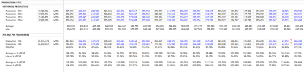 Wind P99, P90, P50 (1-year, 10-year) and Debt Sizing – Edward Bodmer ...