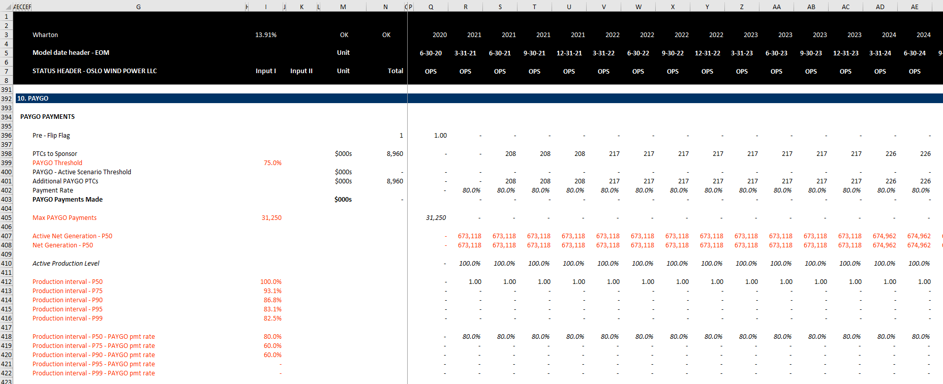 Wind Projects and PAYGO – Edward Bodmer – Project and Corporate Finance