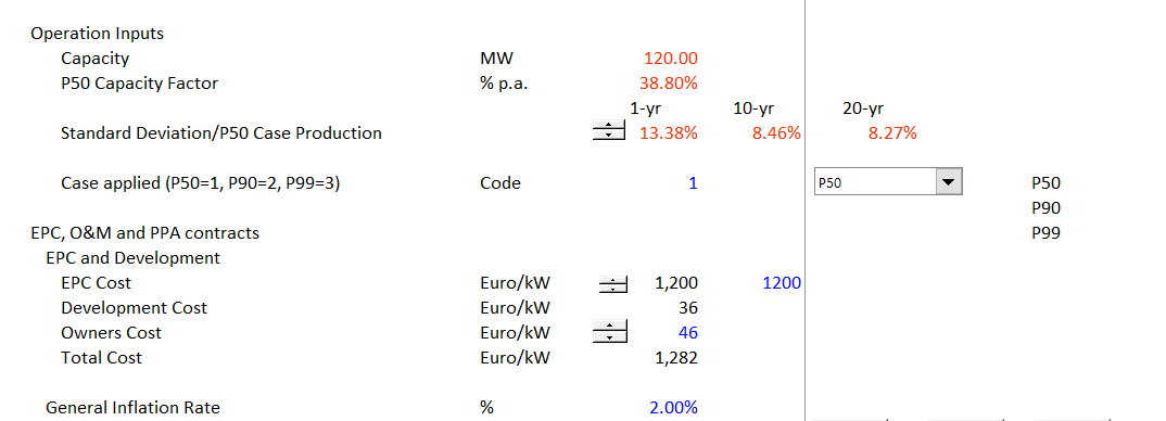 Wind Projects and PAYGO – Edward Bodmer – Project and Corporate Finance