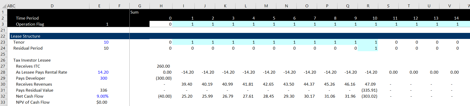 Inverted or Sandwich Lease – Edward Bodmer – Project and Corporate Finance