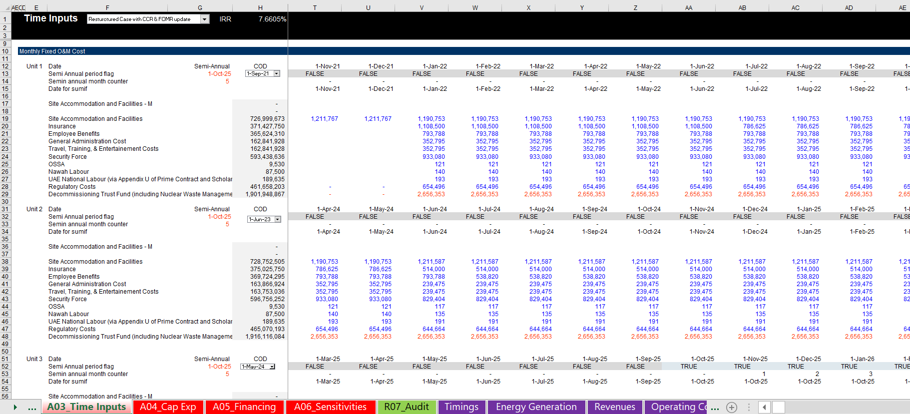 Incorporating Actuals in Project Finance – Edward Bodmer – Project and ...
