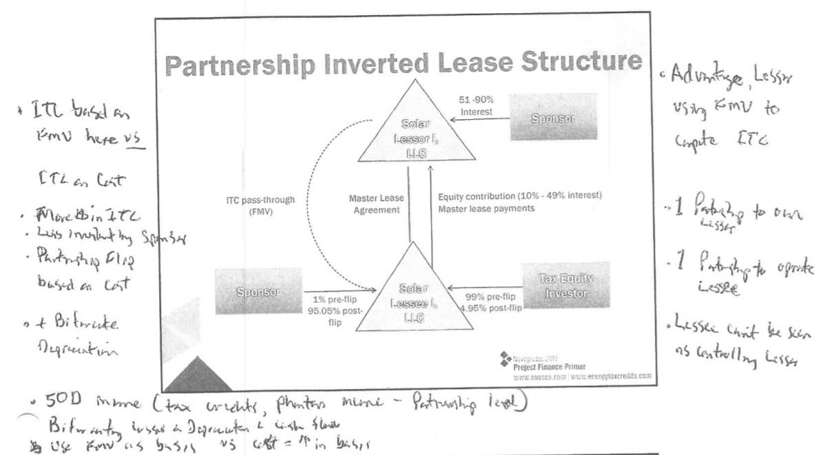Inverted or Sandwich Lease – Edward Bodmer – Project and Corporate Finance