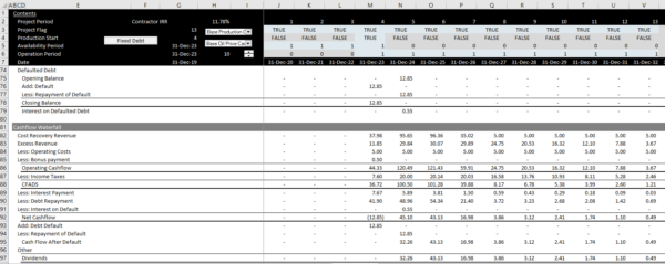 Reserve Based Loans – Edward Bodmer – Project and Corporate Finance