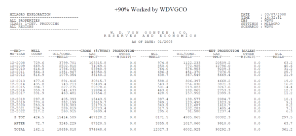 Reserve Based Loans – Edward Bodmer – Project and Corporate Finance
