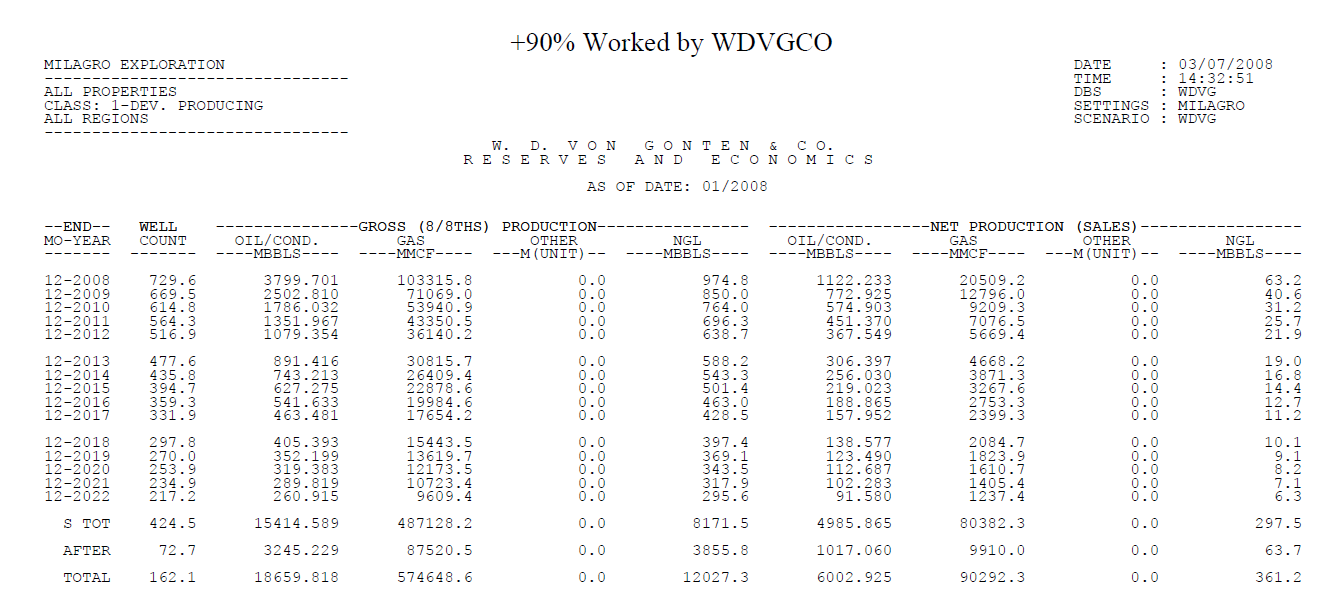 Reserve Based Loans – Edward Bodmer – Project and Corporate Finance