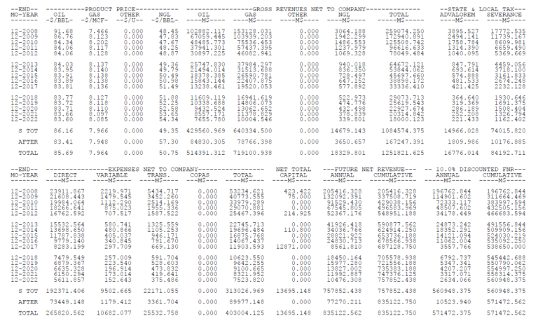 Reserve Based Loans – Edward Bodmer – Project and Corporate Finance