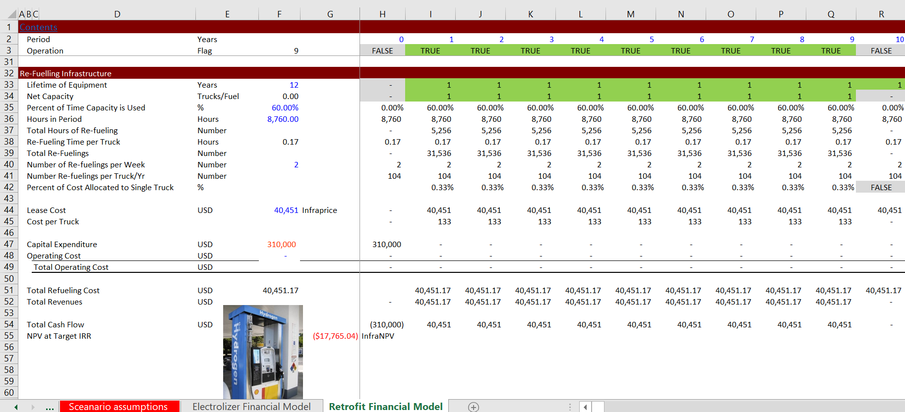 Learning What Not to do from Horrible Models – Edward Bodmer – Project ...