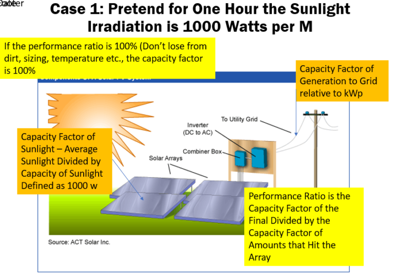 Solar Resource Analysis without Uncertainty – Edward Bodmer – Project ...