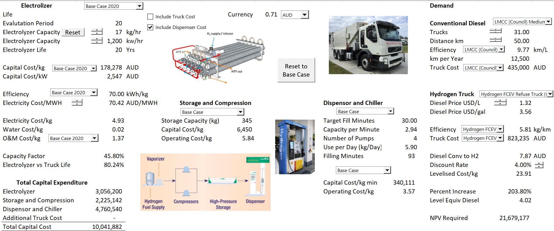 Hydrogen Analysis – Edward Bodmer – Project and Corporate Finance