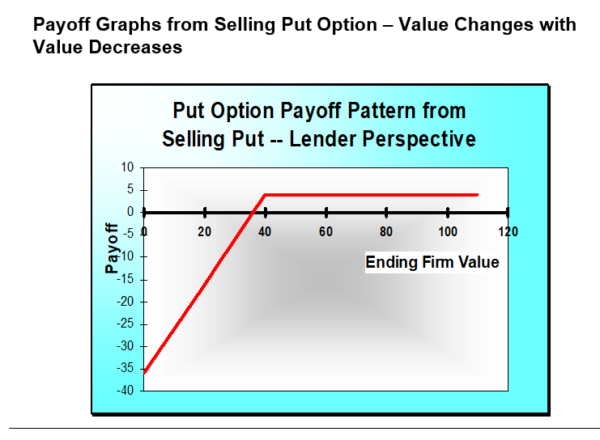 M&A Theory and Analysis – Edward Bodmer – Project and Corporate Finance