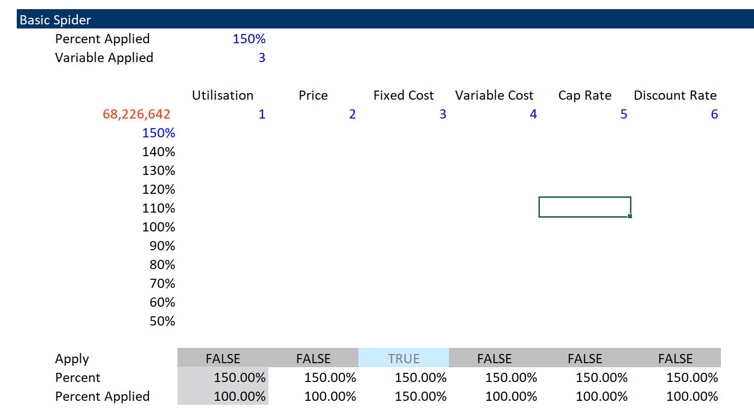 Spider Diagrams – Edward Bodmer – Project and Corporate Finance