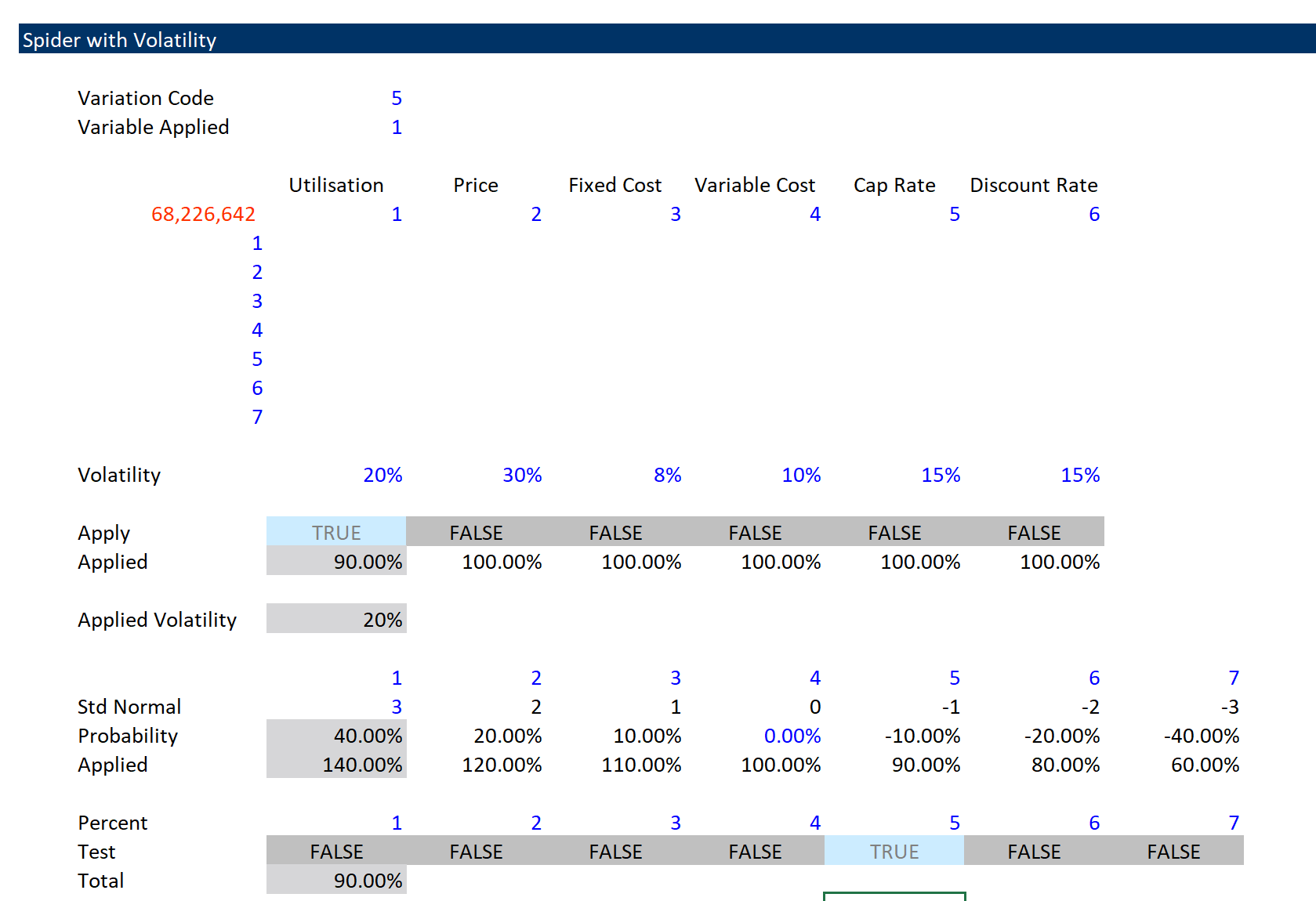 Spider Diagrams – Edward Bodmer – Project and Corporate Finance