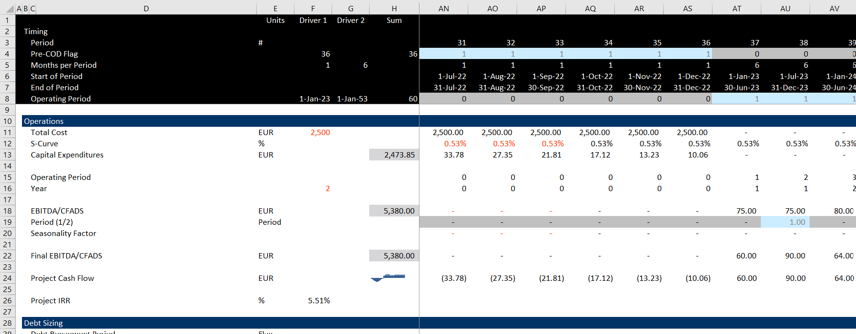 Project Finance Model Funding and Sculpting Exercise – Edward Bodmer ...