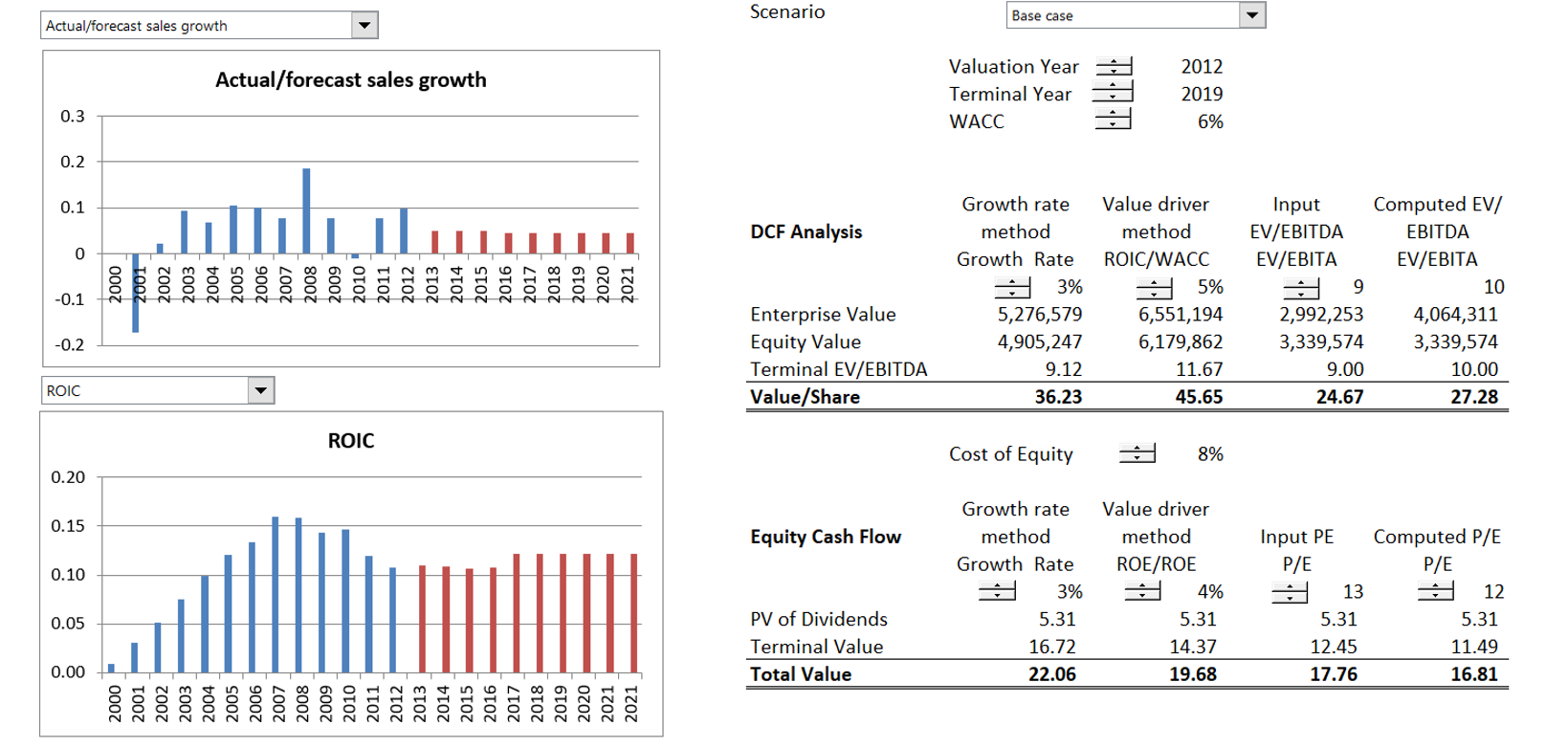 M&A Theory and Analysis – Edward Bodmer – Project and Corporate Finance
