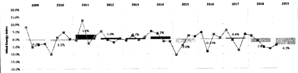 Wind P99, P90, P50 (1-year, 10-year) and Debt Sizing – Edward Bodmer ...