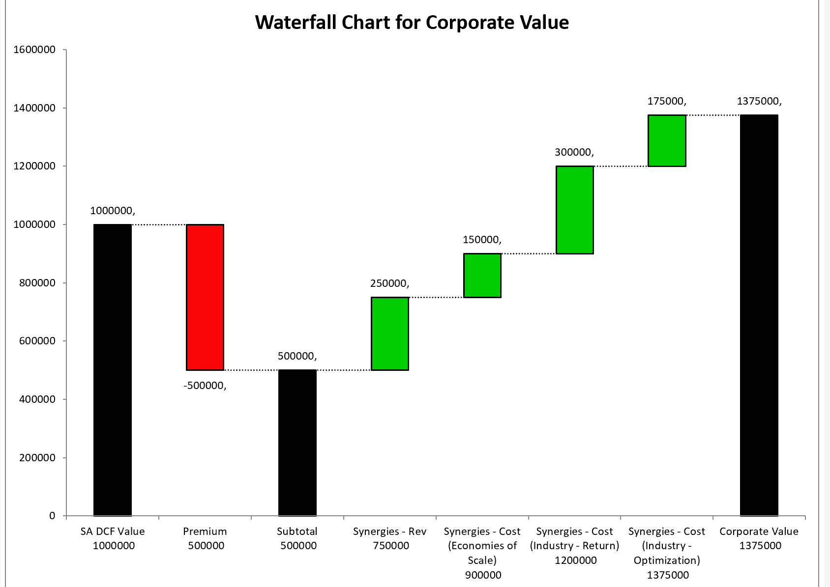 M&A Theory and Analysis – Edward Bodmer – Project and Corporate Finance