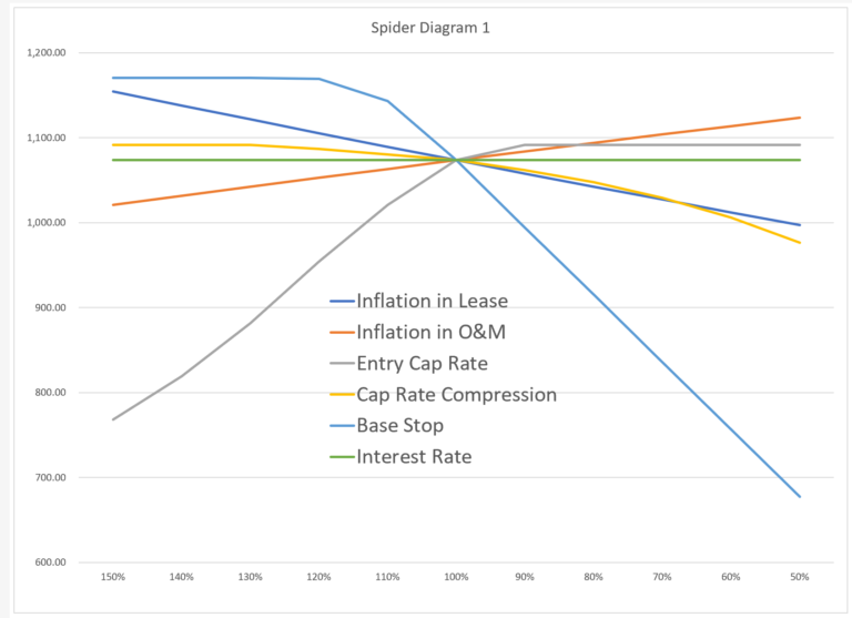 Spider Diagrams – Edward Bodmer – Project and Corporate Finance
