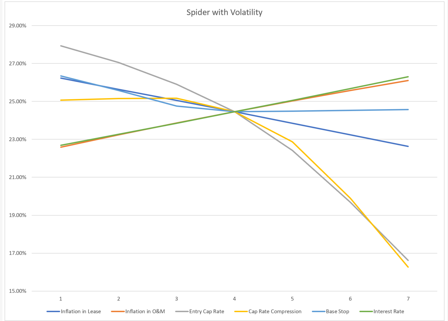 Scenarios & Graphs – Edward Bodmer – Project and Corporate Finance