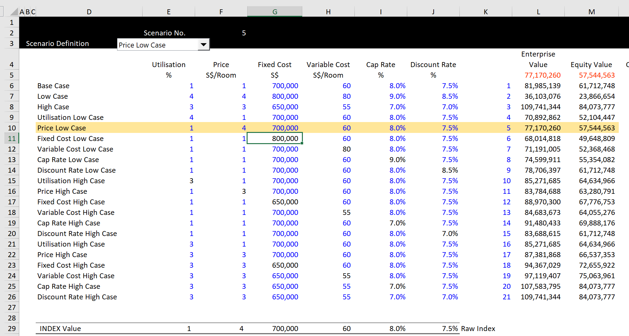 Basic Scenario Analysis – Edward Bodmer – Project and Corporate Finance