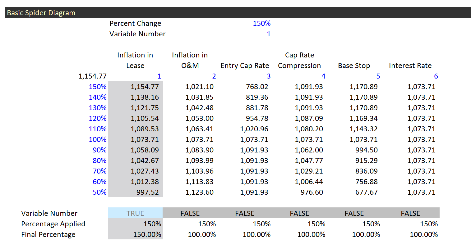 Spider Diagrams – Edward Bodmer – Project and Corporate Finance