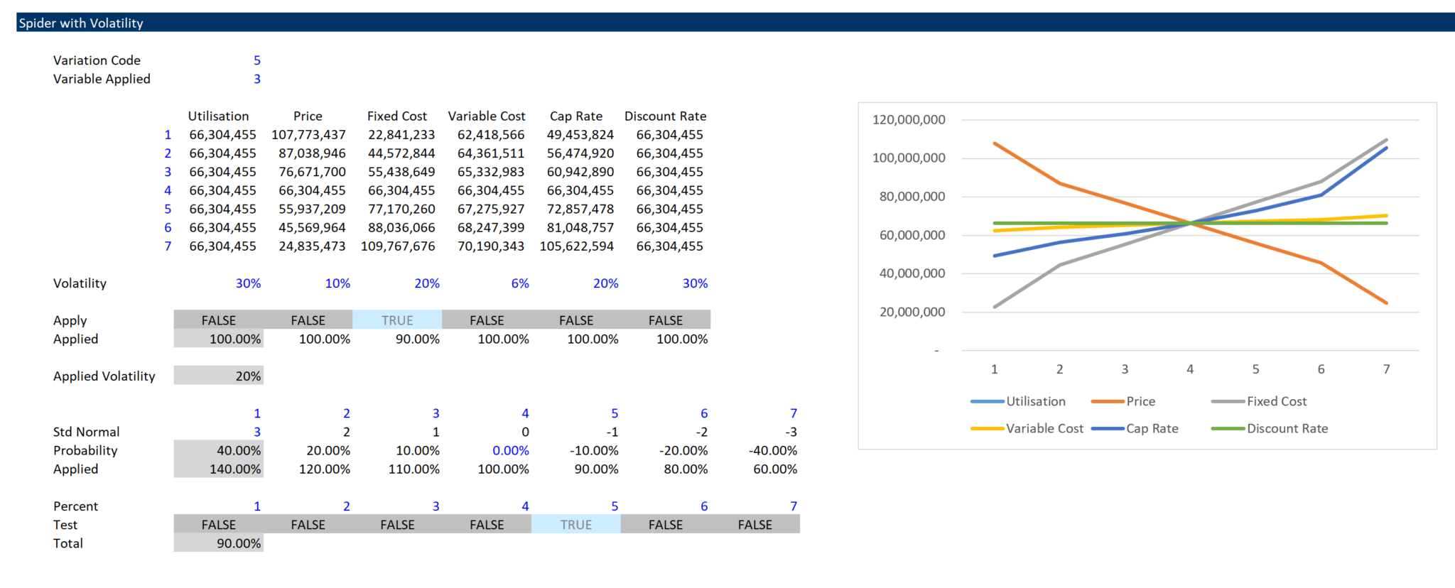 Spider Diagrams – Edward Bodmer – Project and Corporate Finance