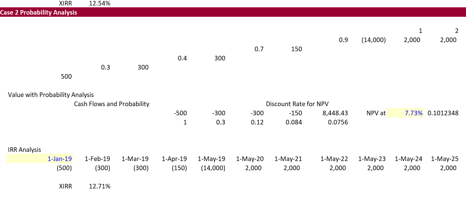 Development Cost Analysis – Edward Bodmer – Project and Corporate Finance