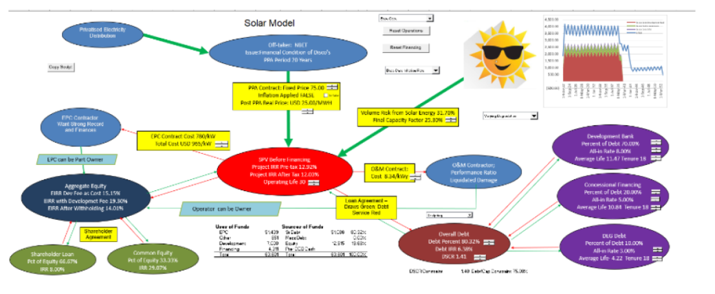 Project Finance Modelling – Edward Bodmer – Project and Corporate Finance