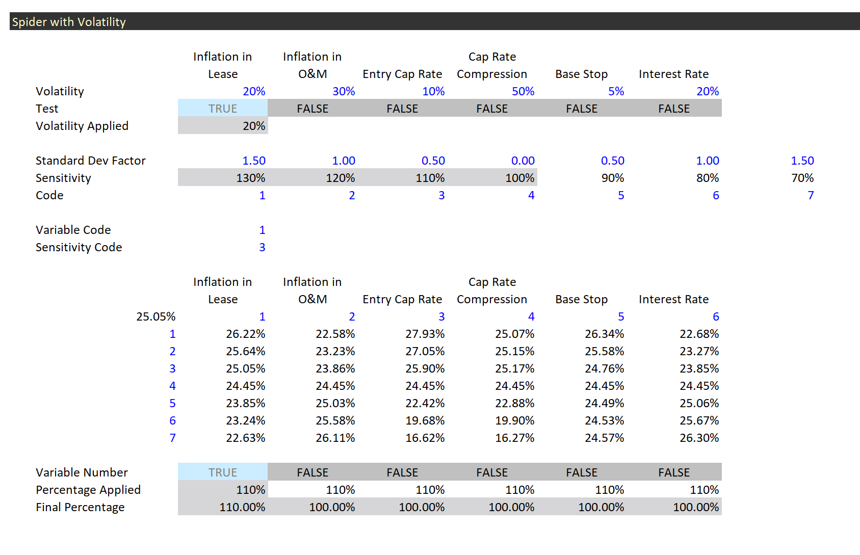 Spider Diagrams – Edward Bodmer – Project and Corporate Finance