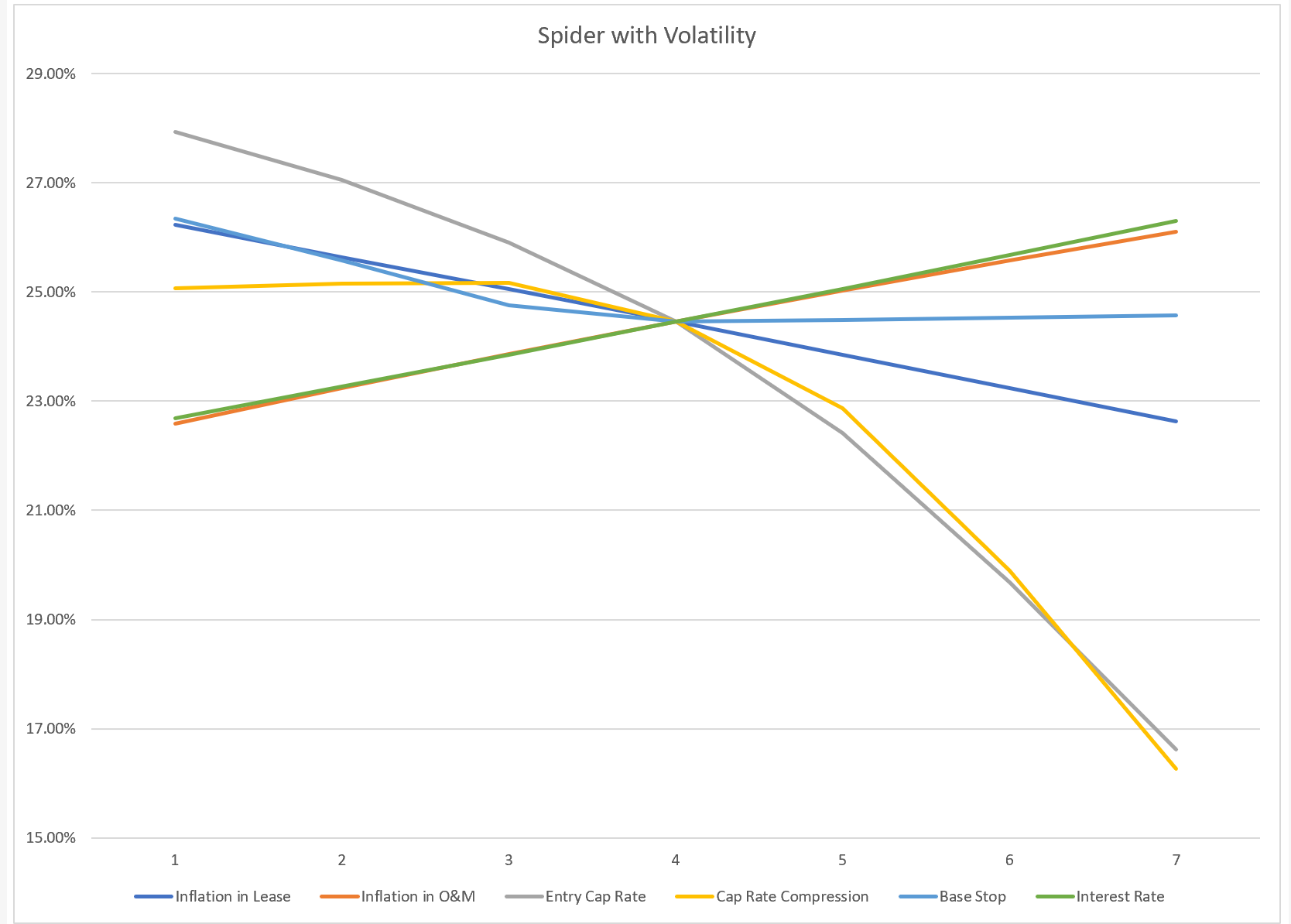 Scenarios & Graphs – Edward Bodmer – Project and Corporate Finance