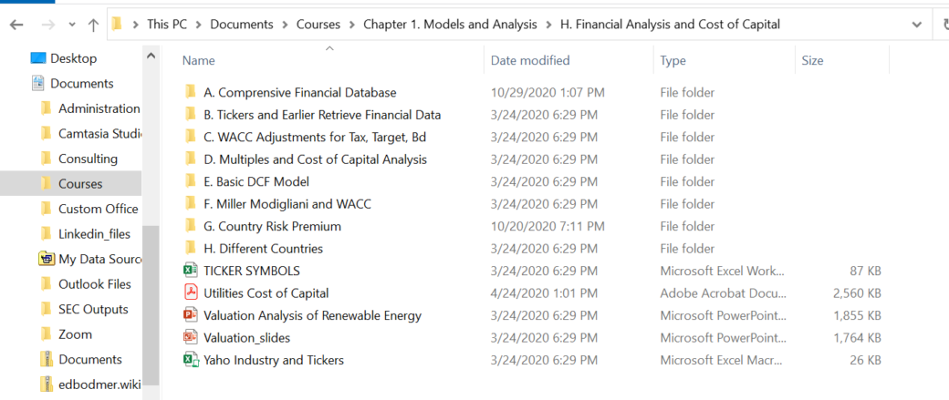 Country Risk Premia (Damodaran) – Edward Bodmer – Project and Corporate ...