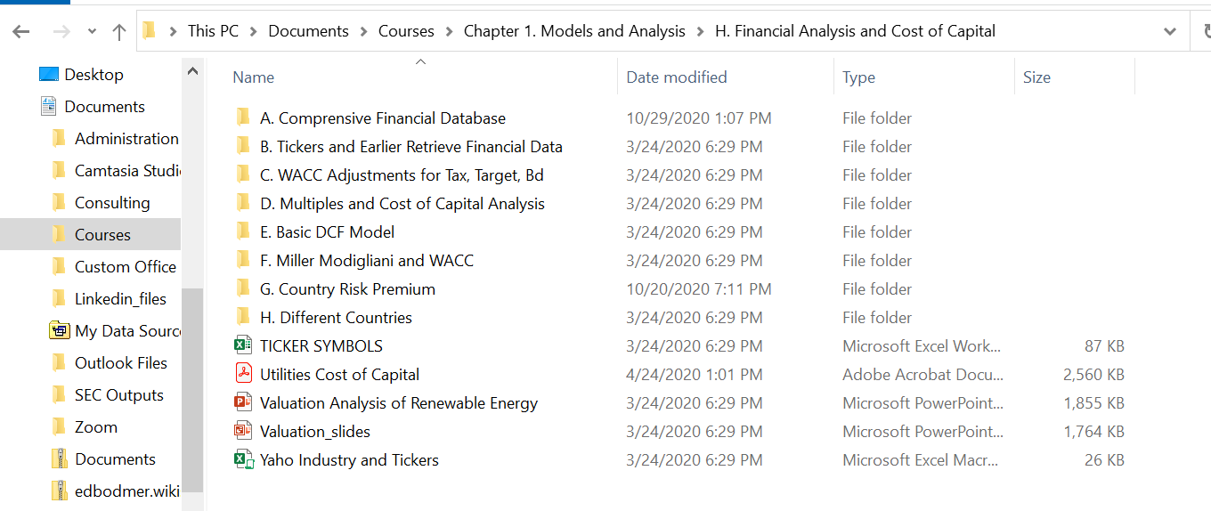 Country Risk Premia (Damodaran) – Edward Bodmer – Project and Corporate ...