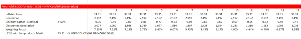 Introduction: Four Methods and PMT – Edward Bodmer – Project and ...