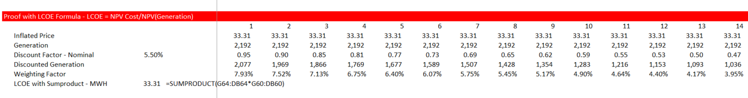 Introduction: Four Methods and PMT – Edward Bodmer – Project and ...