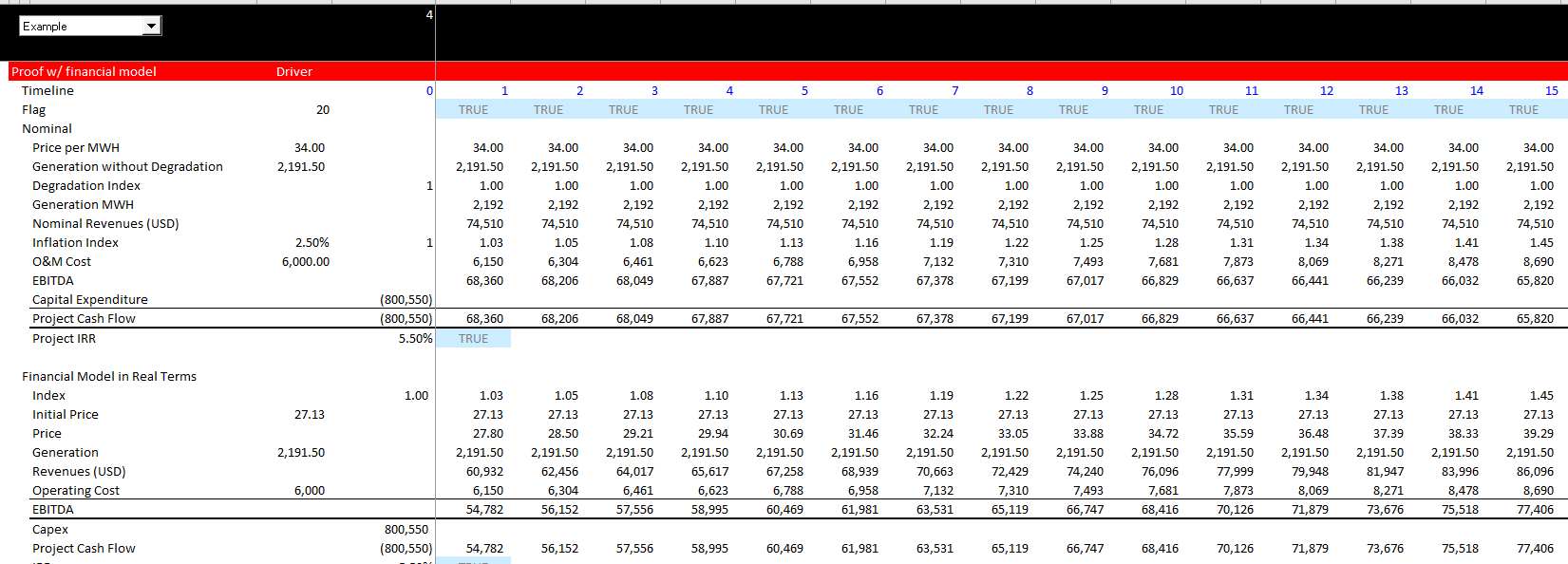 Inflation in Levelised Cost and Real Cost – Edward Bodmer – Project and ...