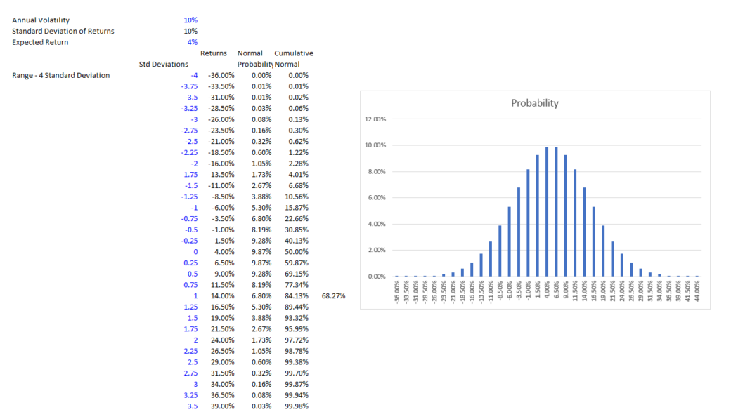 Time Series Distributions and Volatilty – Edward Bodmer – Project and ...