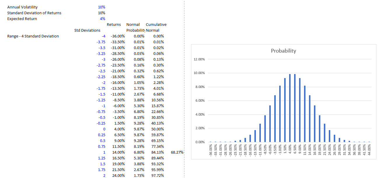 Mean Reversion and Time Series Equations – Edward Bodmer – Project and ...