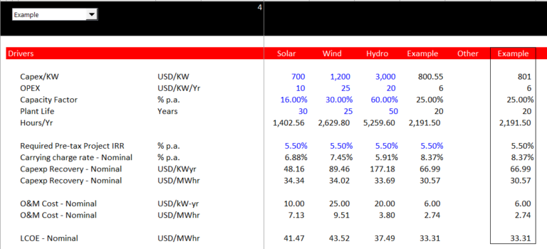 Introduction: Four Methods and PMT – Edward Bodmer – Project and ...